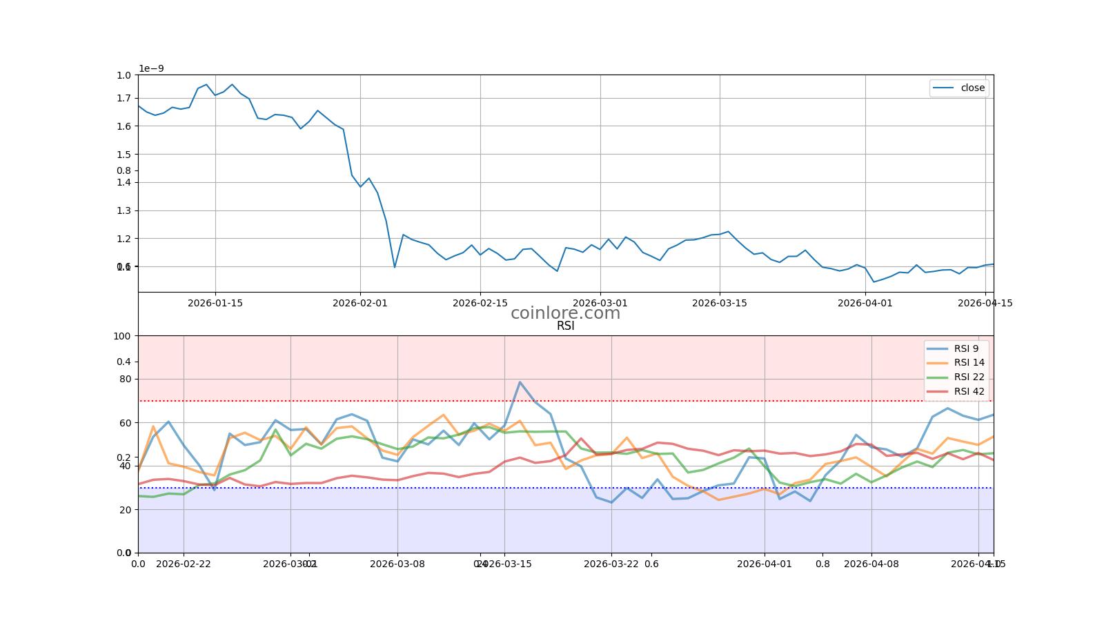 SpacePenguin RSI indicator