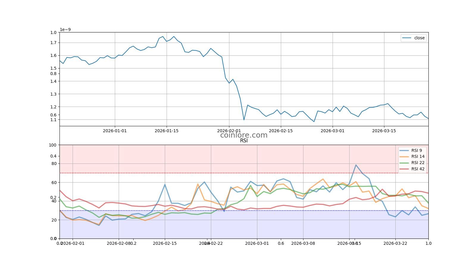 SpacePenguin RSI indicator