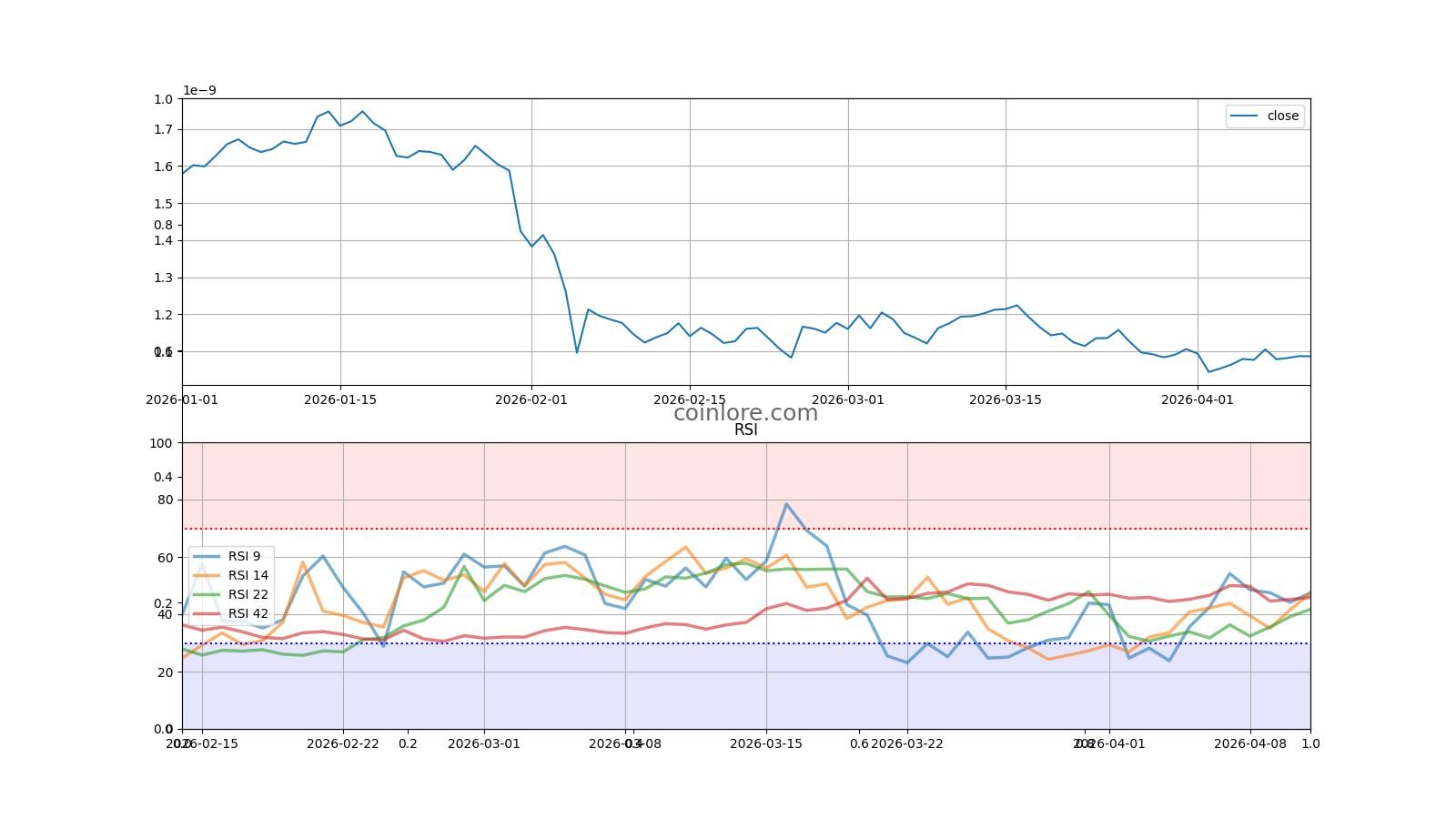 SpacePenguin RSI indicator