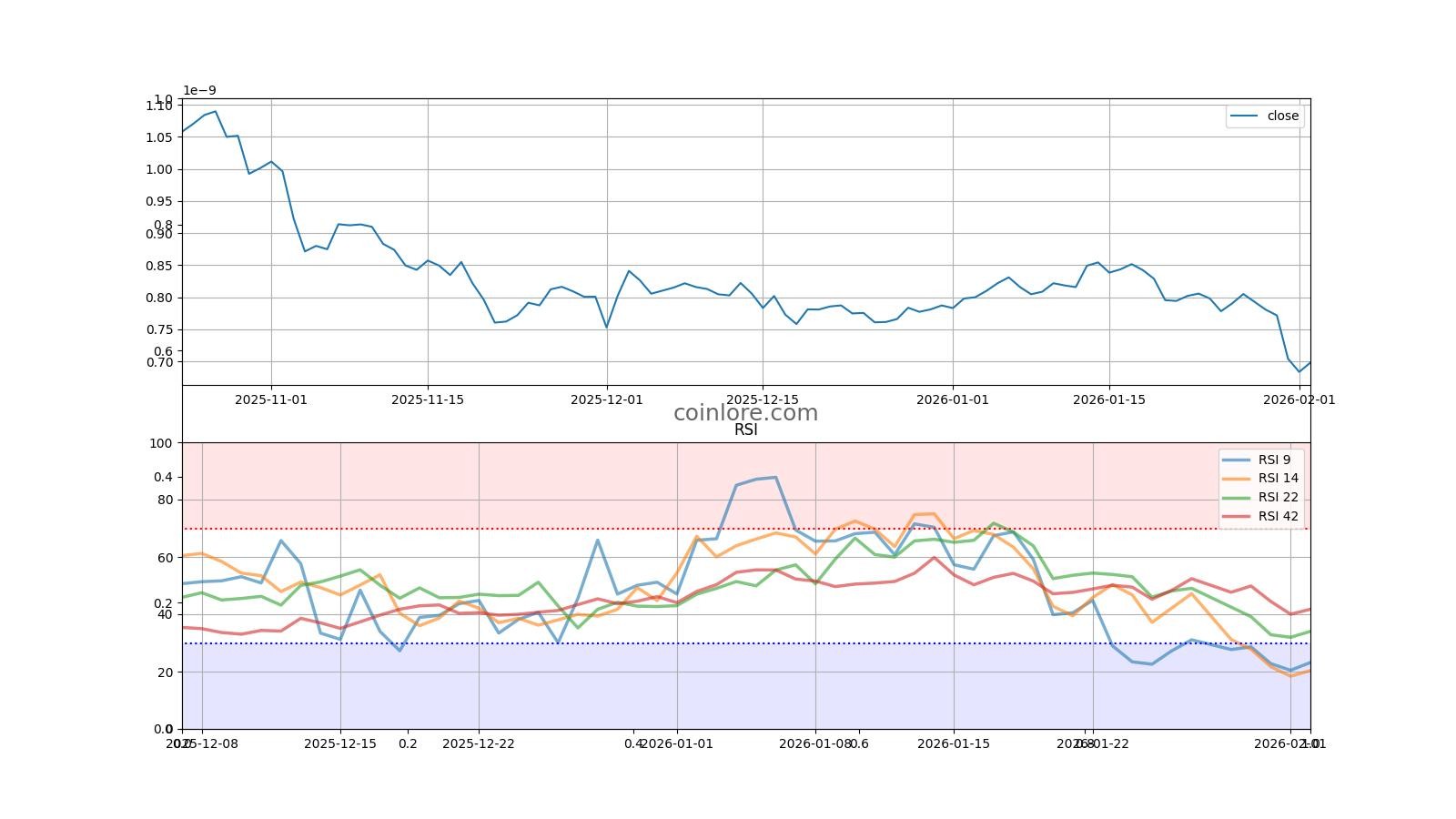 SpacePi RSI indicator