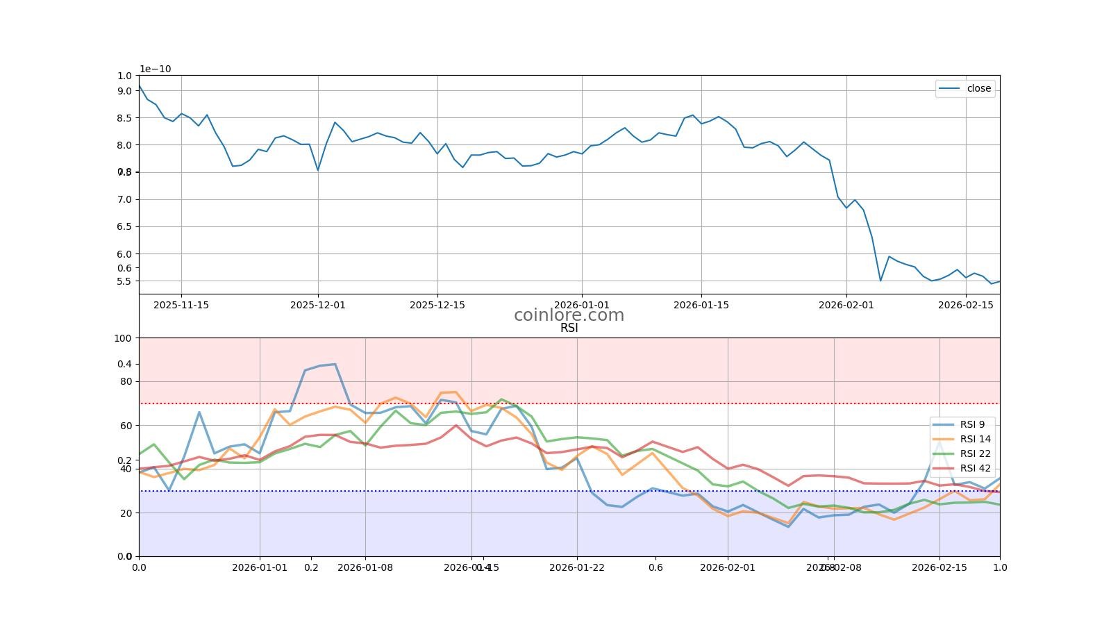 SpacePi RSI indicator
