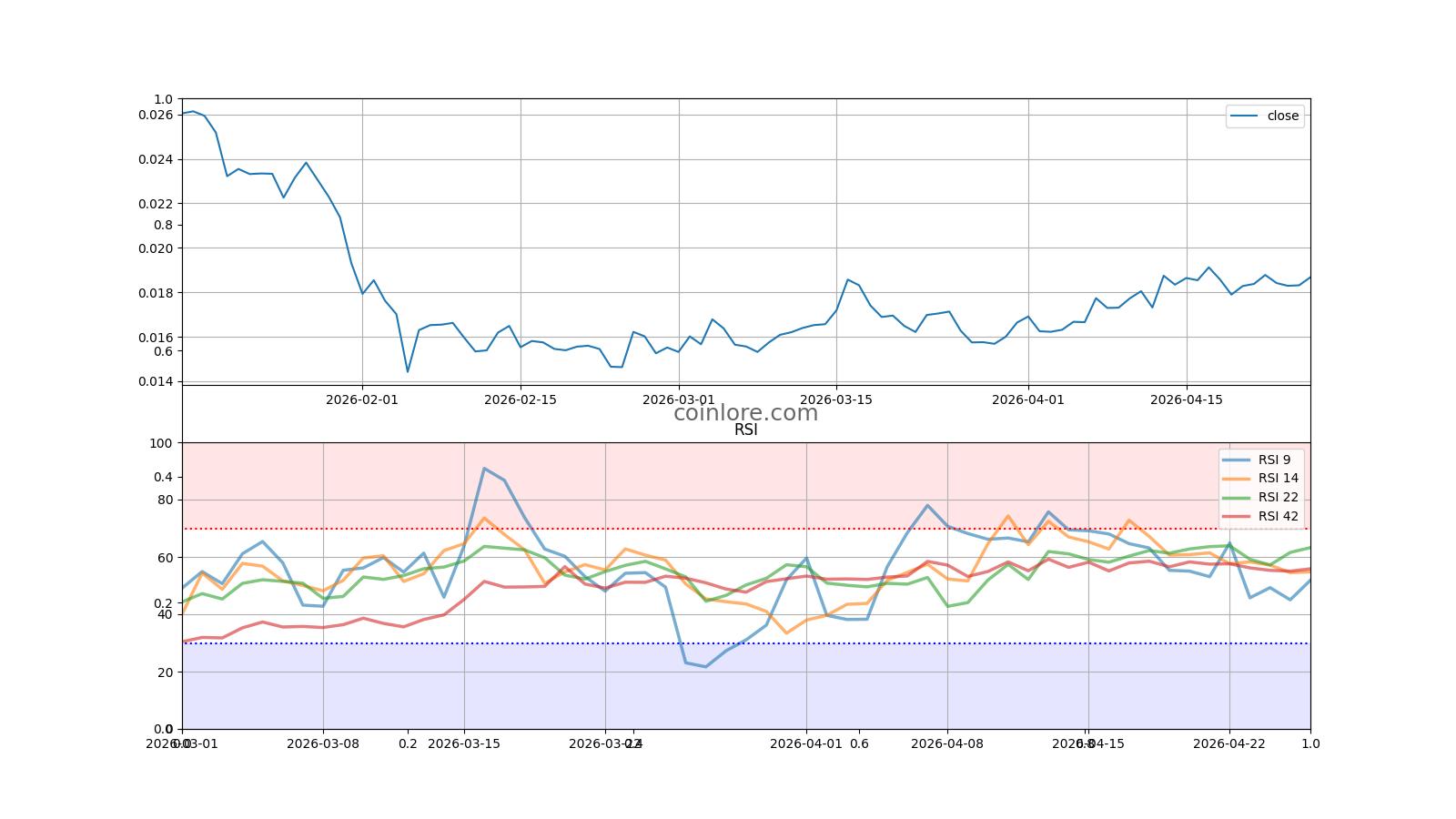 SpaceY 2025 RSI indicator