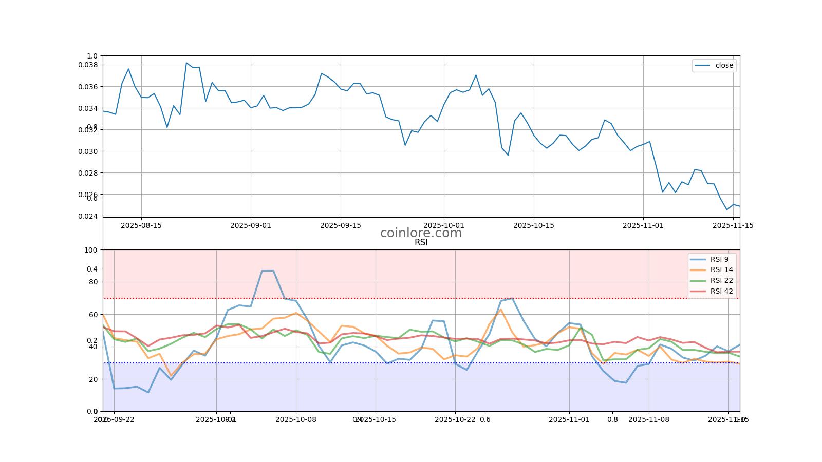 SpaceY 2025 RSI indicator