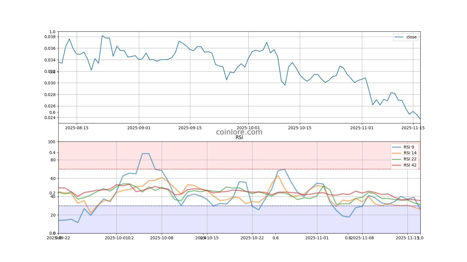 SpaceY 2025 RSI indicator