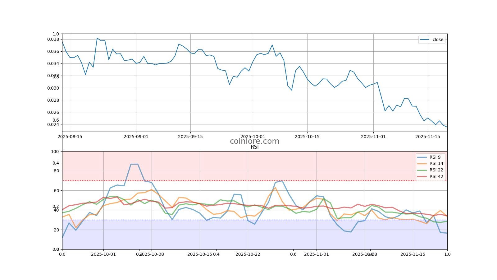 SpaceY 2025 RSI indicator