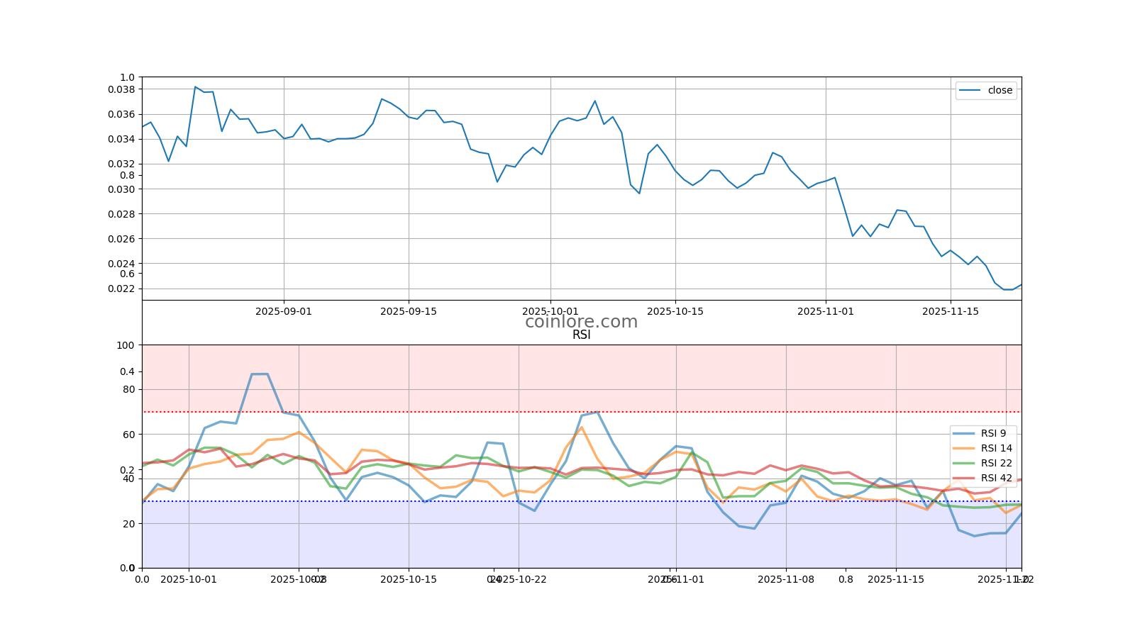 SpaceY 2025 RSI indicator