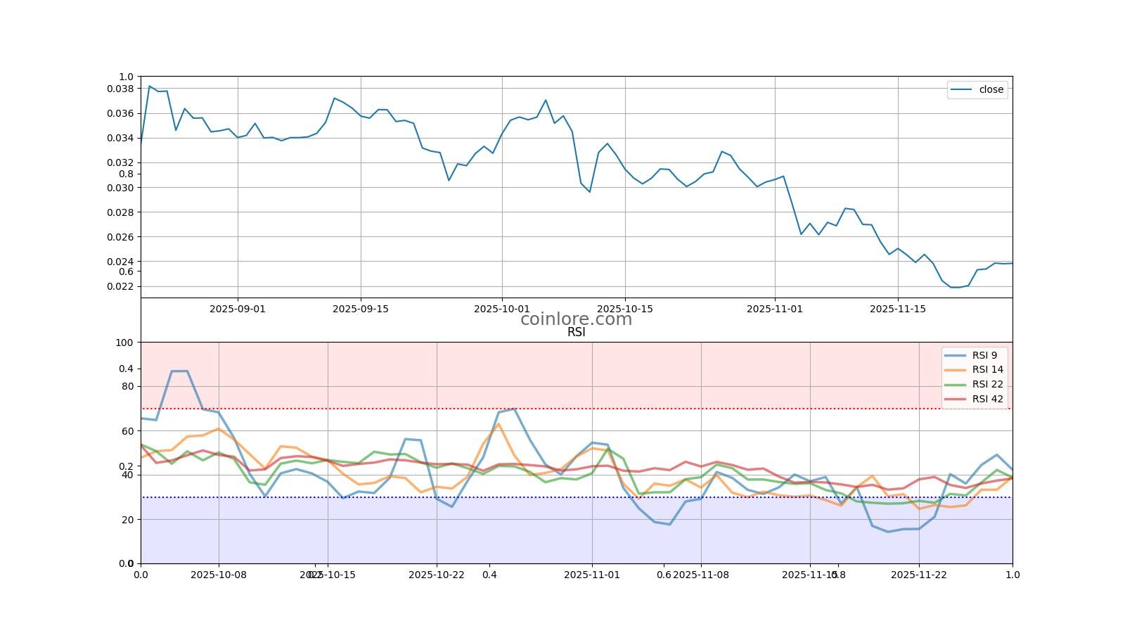 SpaceY 2025 RSI indicator