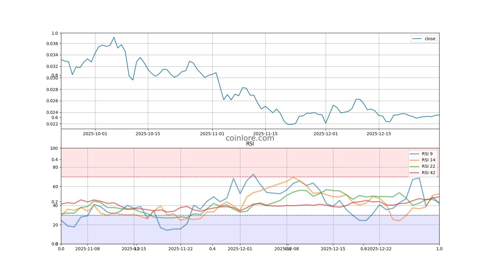SpaceY 2025 RSI indicator