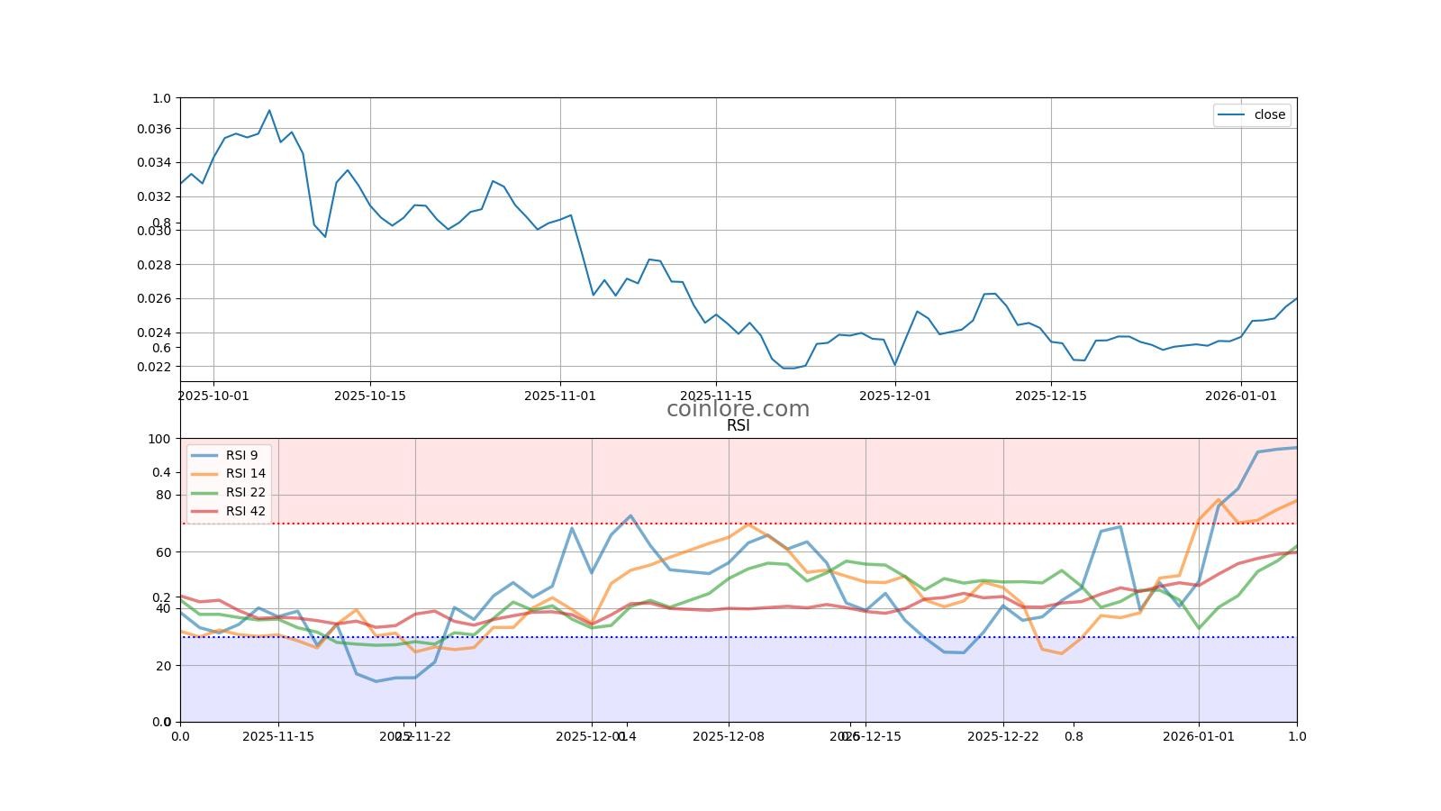 SpaceY 2025 RSI indicator