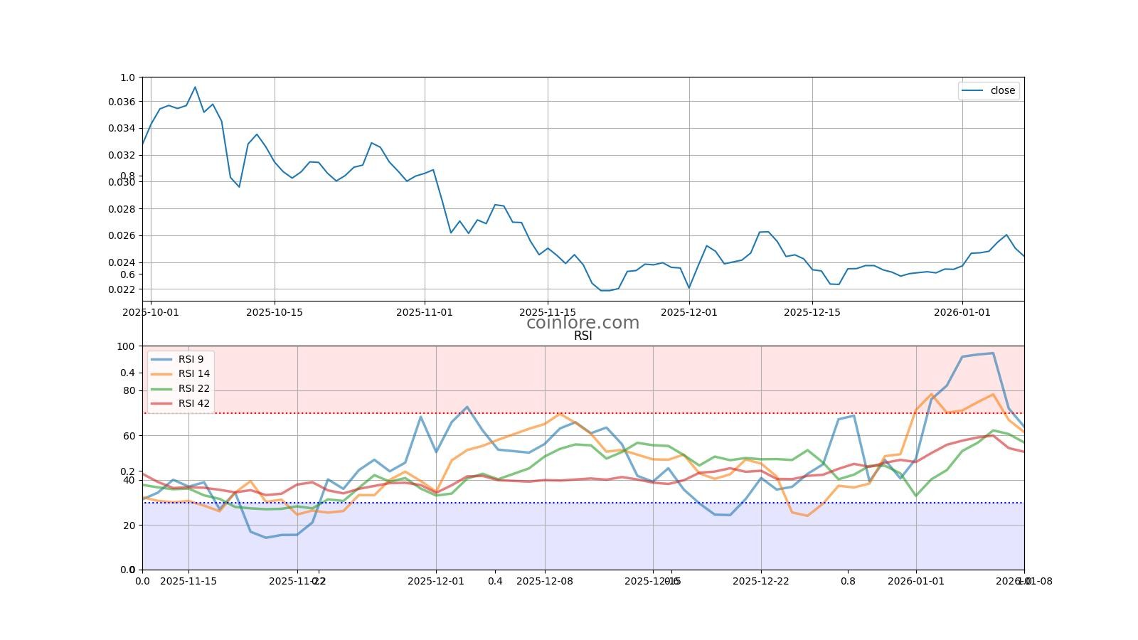 SpaceY 2025 RSI indicator