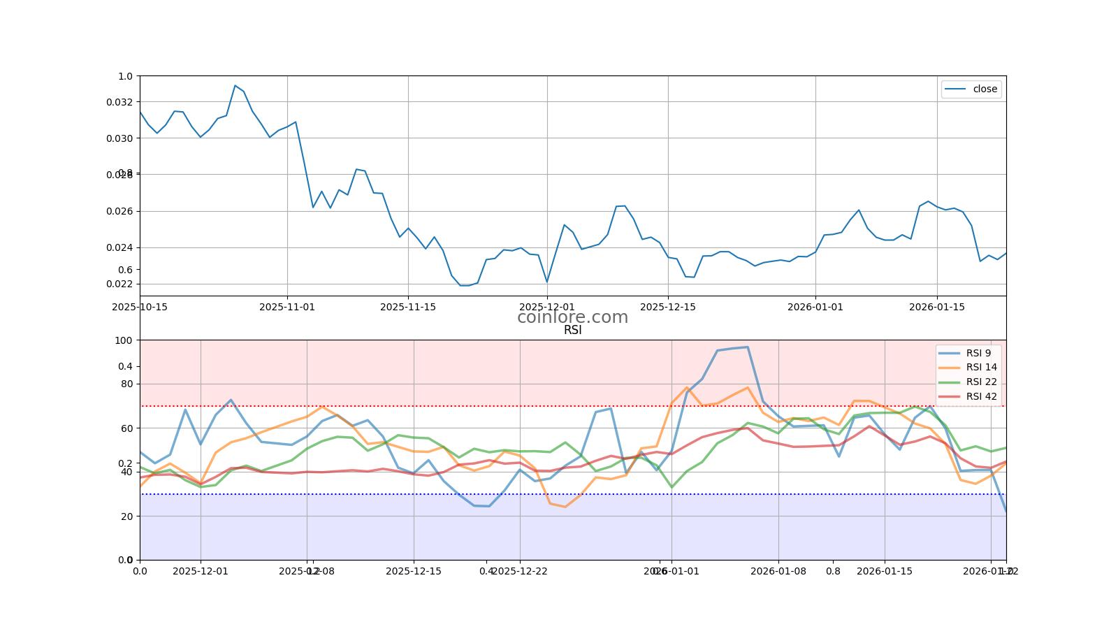 SpaceY 2025 RSI indicator