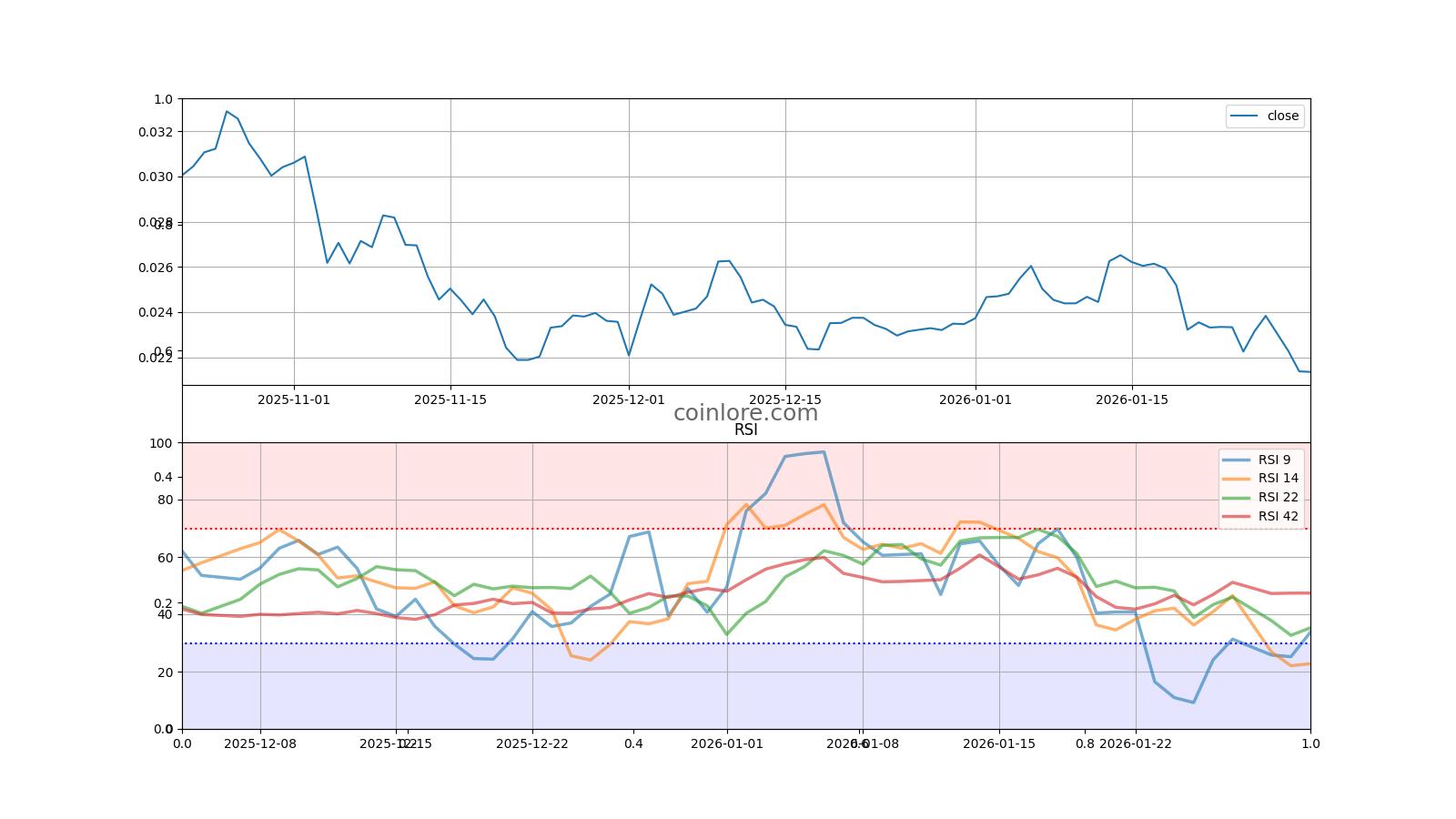 SpaceY 2025 RSI indicator