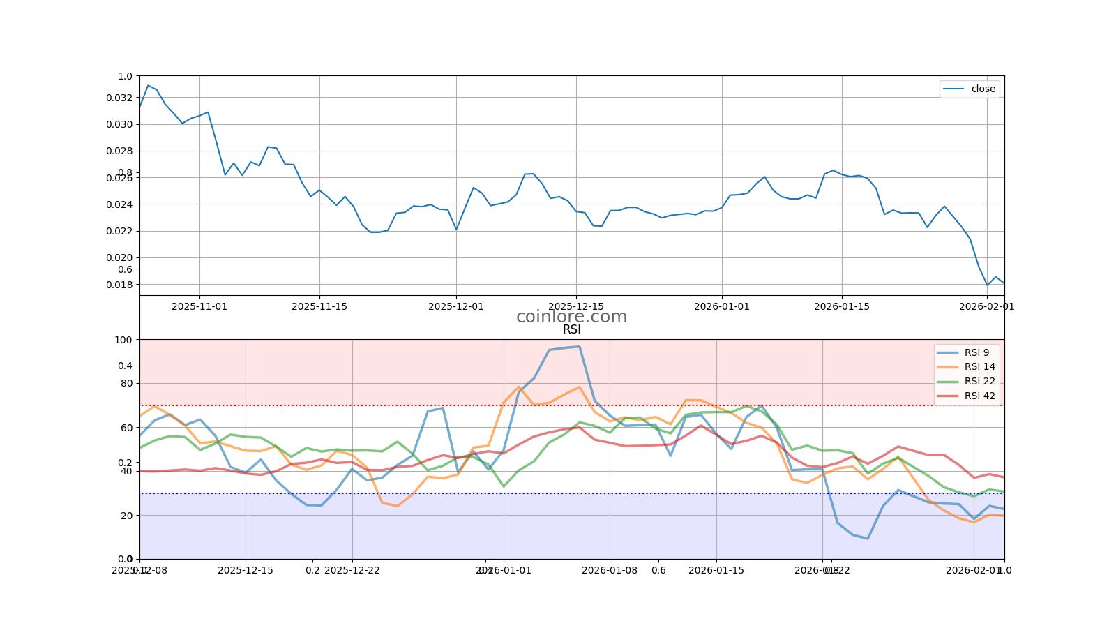 SpaceY 2025 RSI indicator
