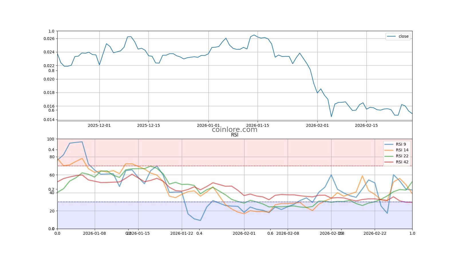 SpaceY 2025 RSI indicator