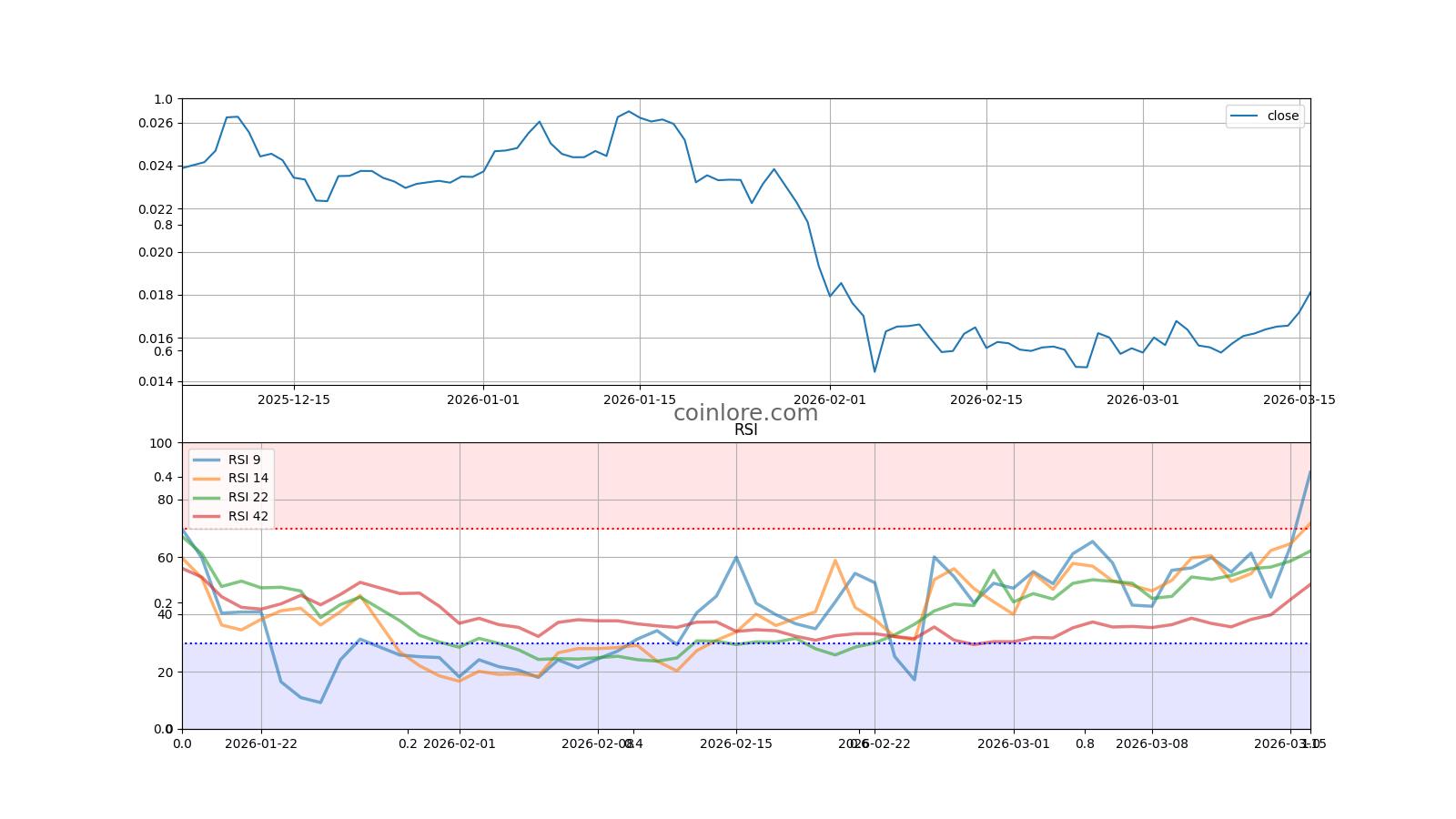 SpaceY 2025 RSI indicator