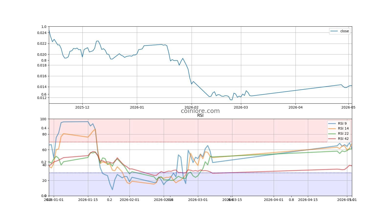 Sparko RSI indicator