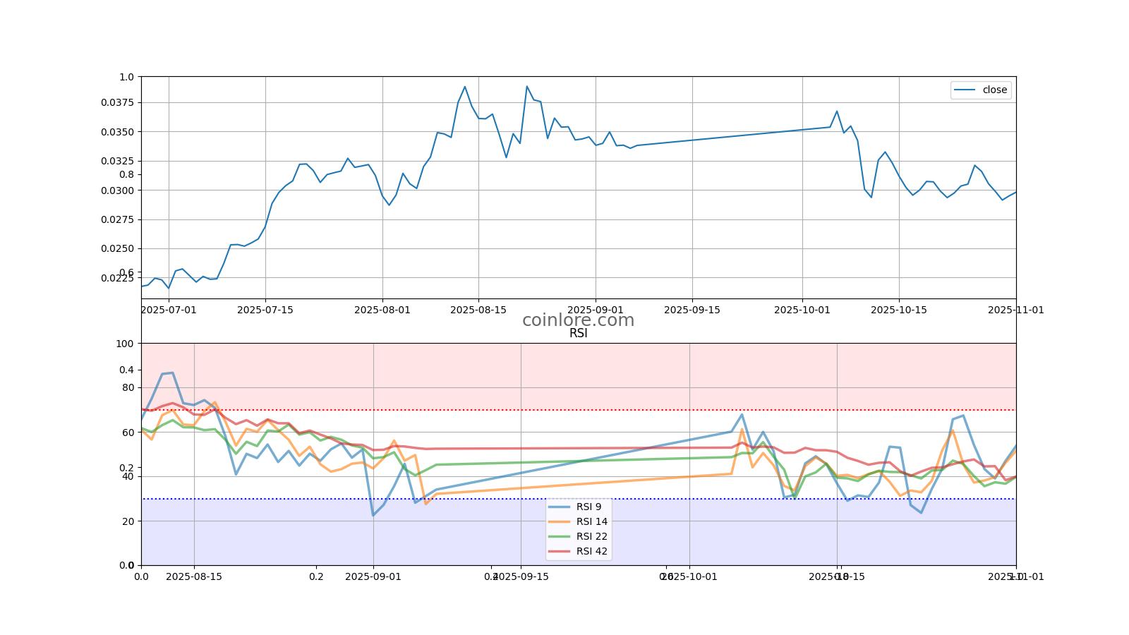 Sparko RSI indicator