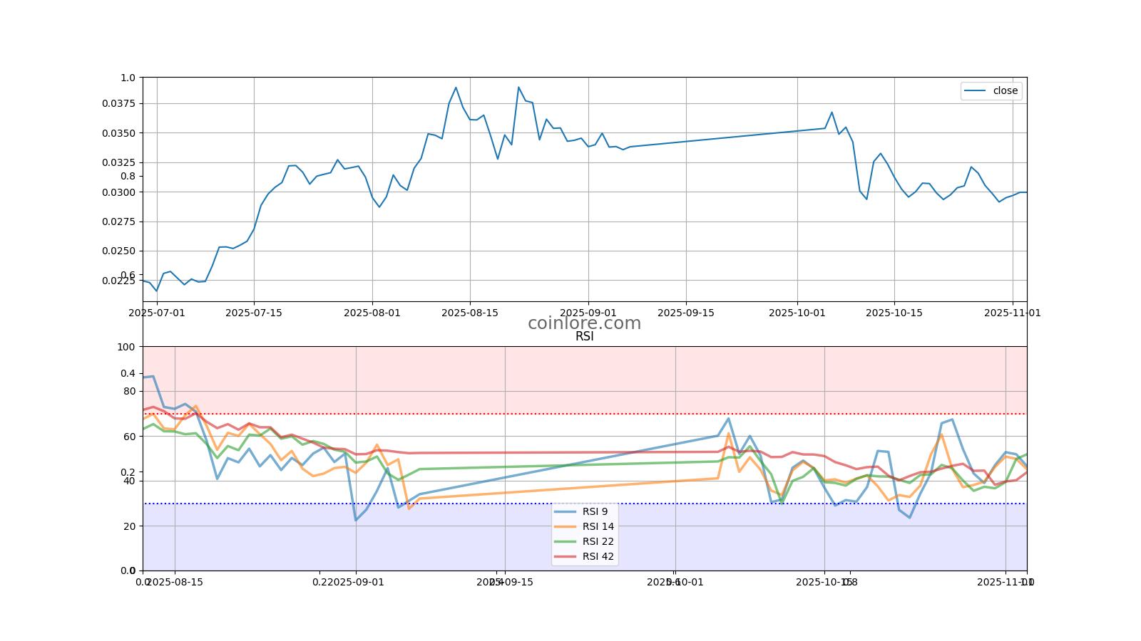 Sparko RSI indicator