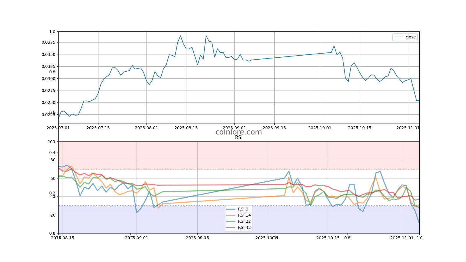 Sparko RSI indicator