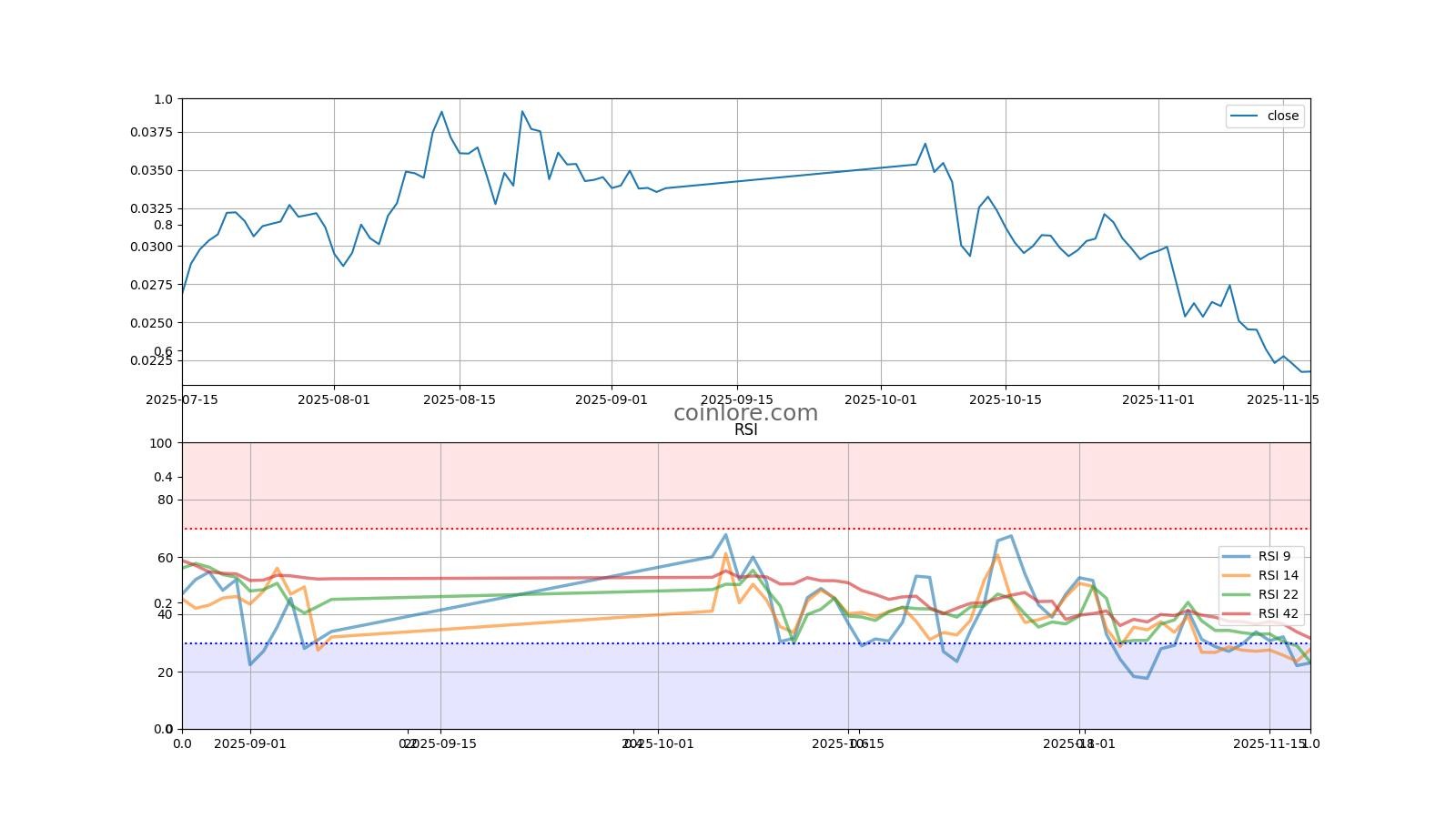 Sparko RSI indicator