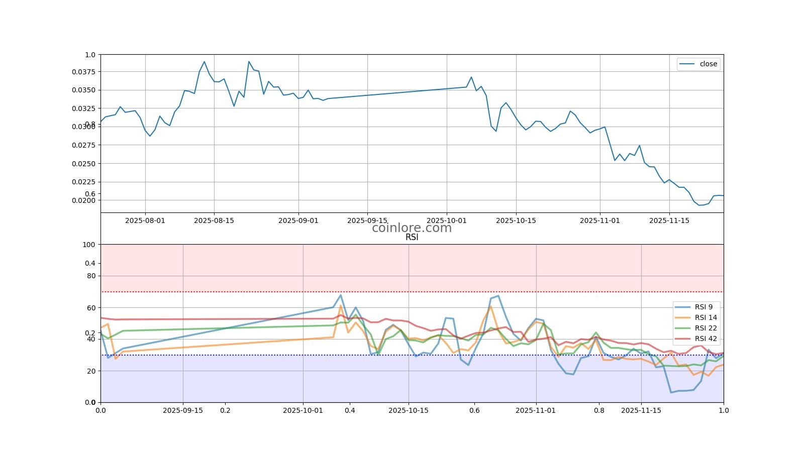 Sparko RSI indicator