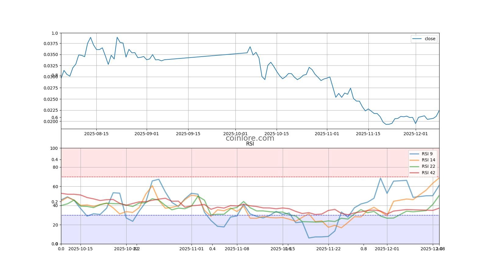 Sparko RSI indicator
