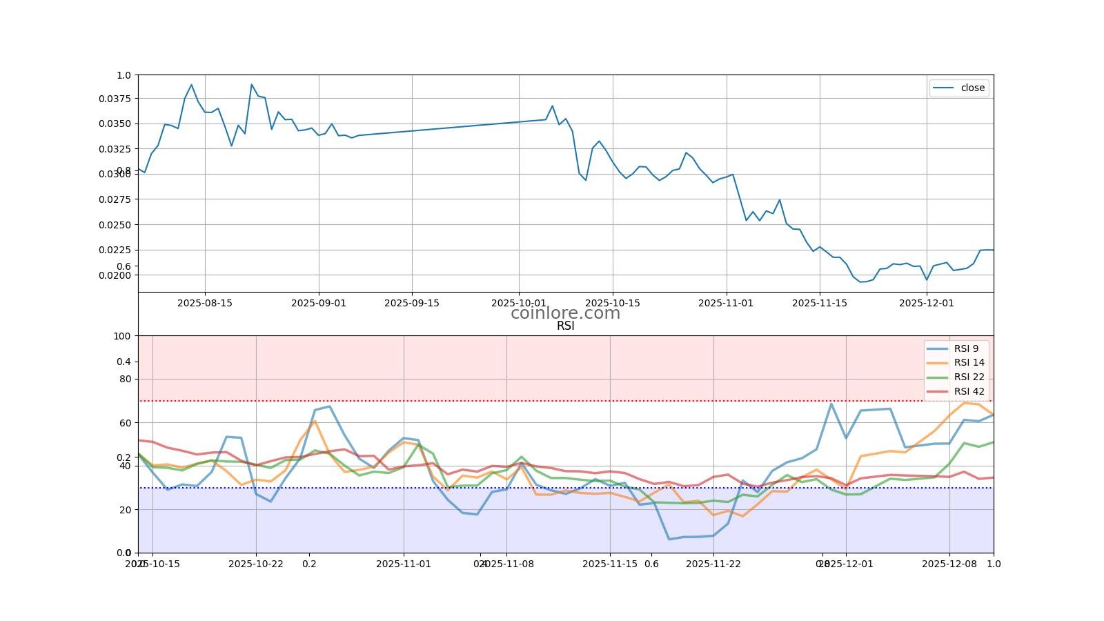 Sparko RSI indicator