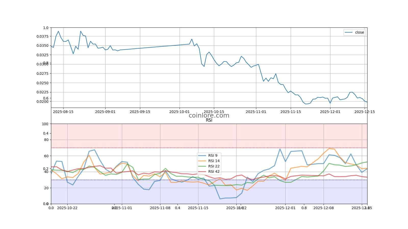 Sparko RSI indicator