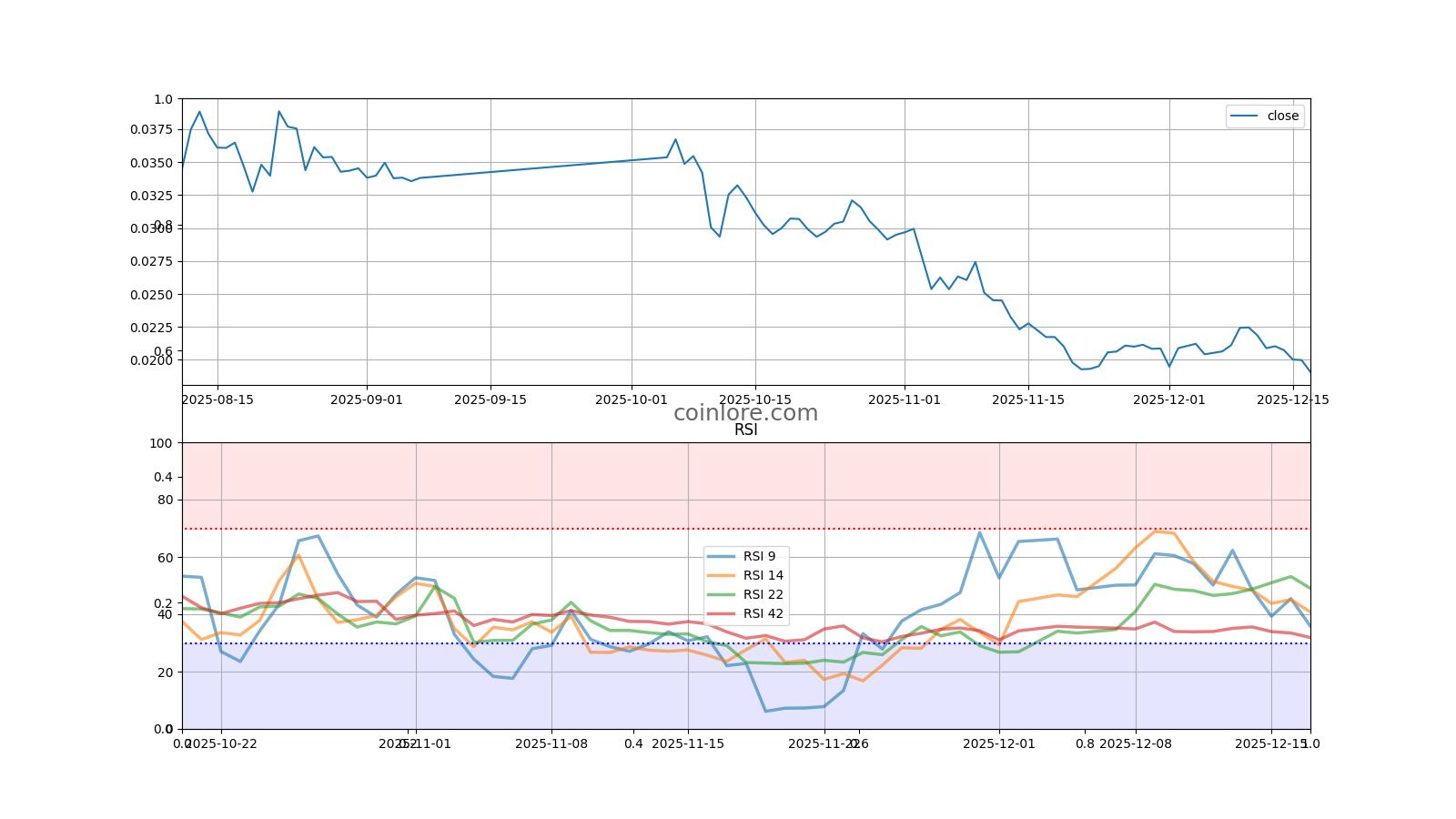Sparko RSI indicator