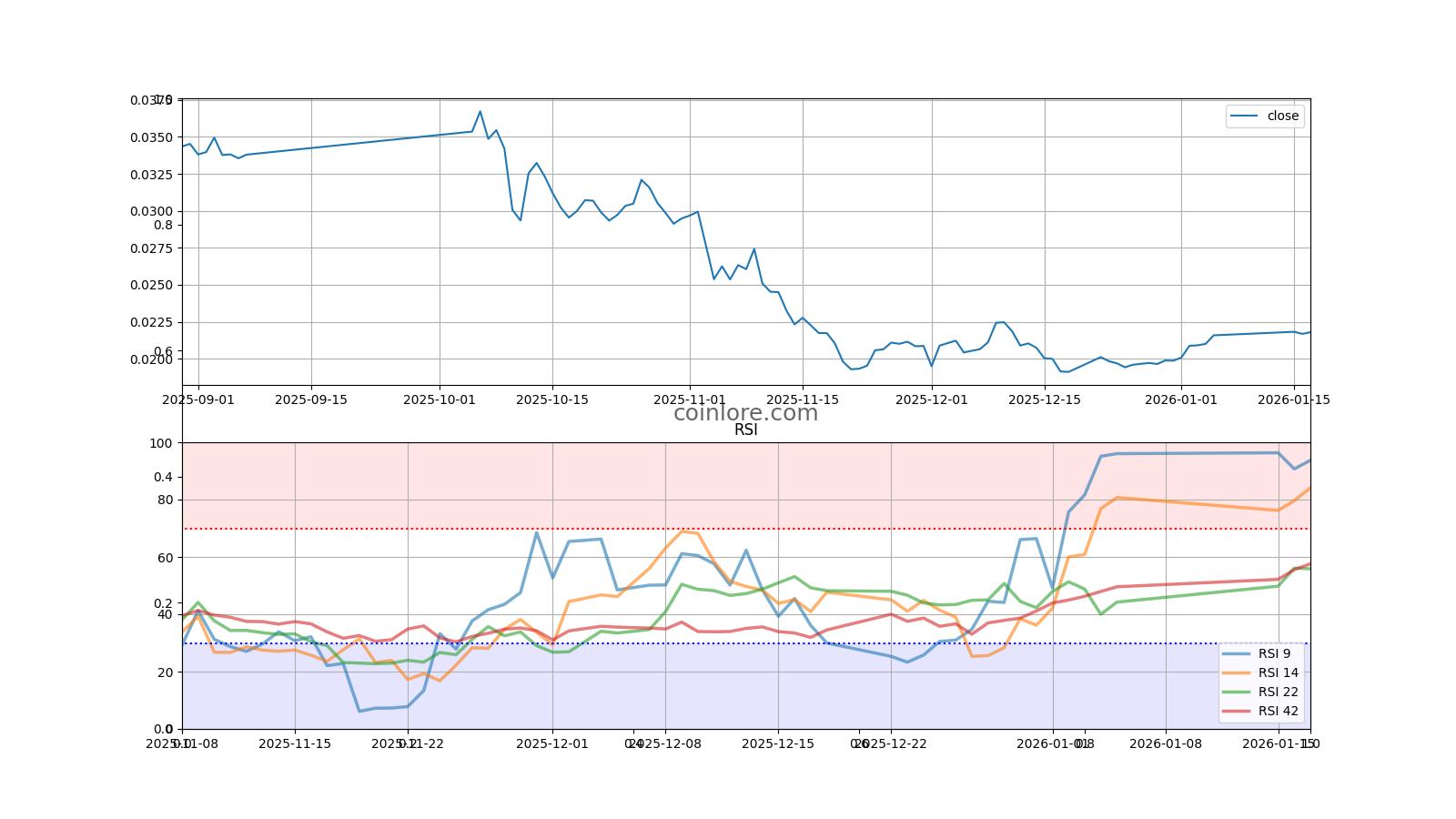 Sparko RSI indicator