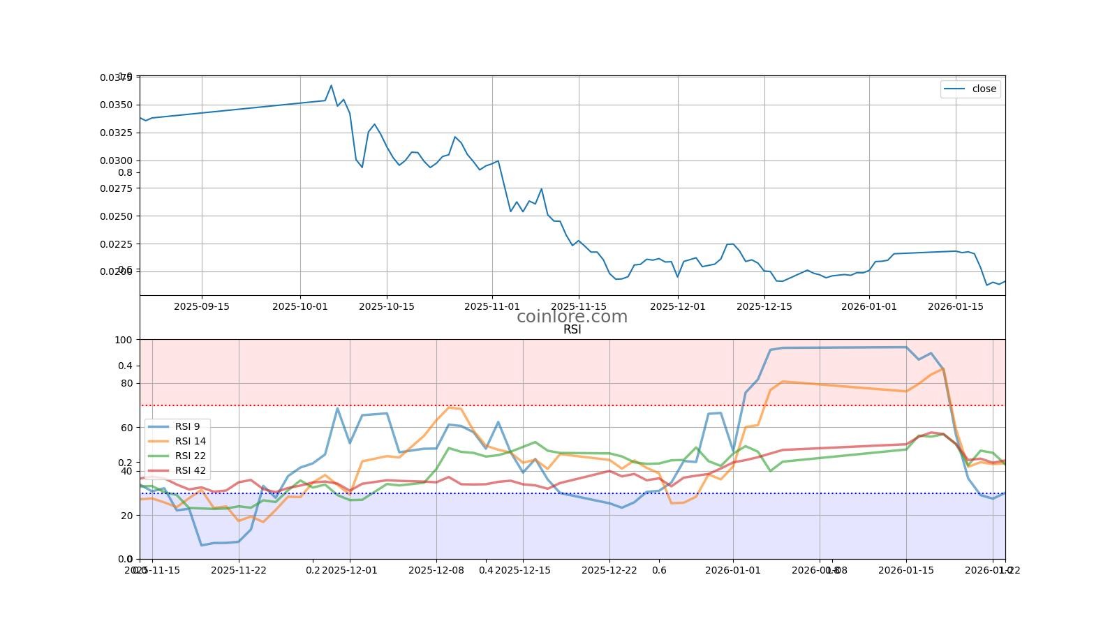 Sparko RSI indicator