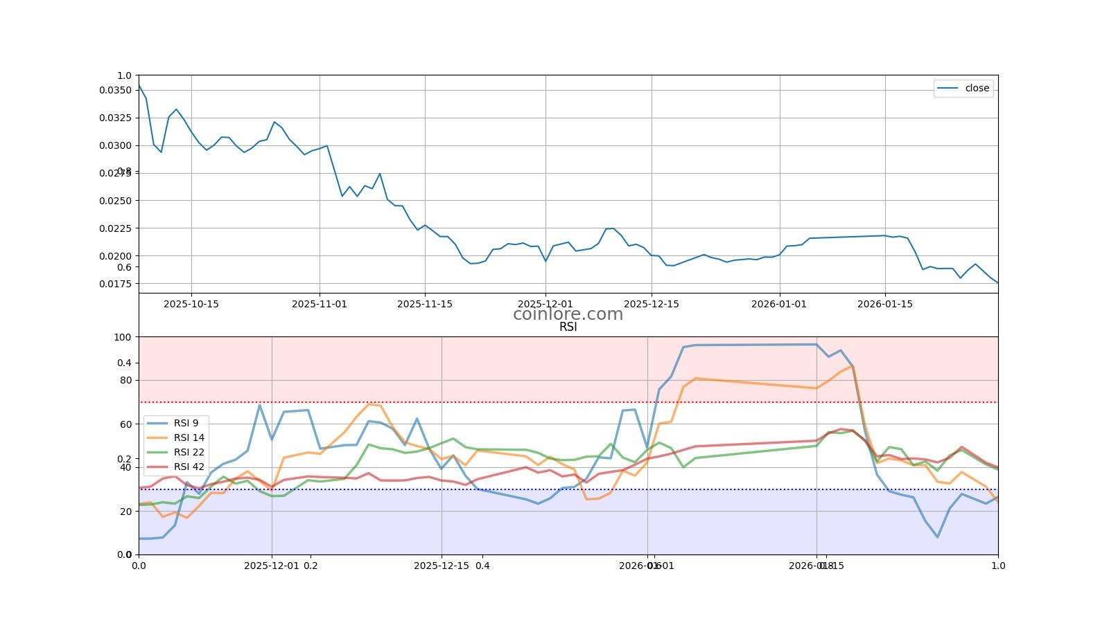 Sparko RSI indicator