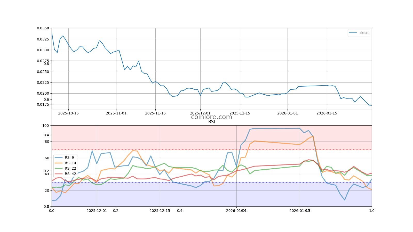 Sparko RSI indicator