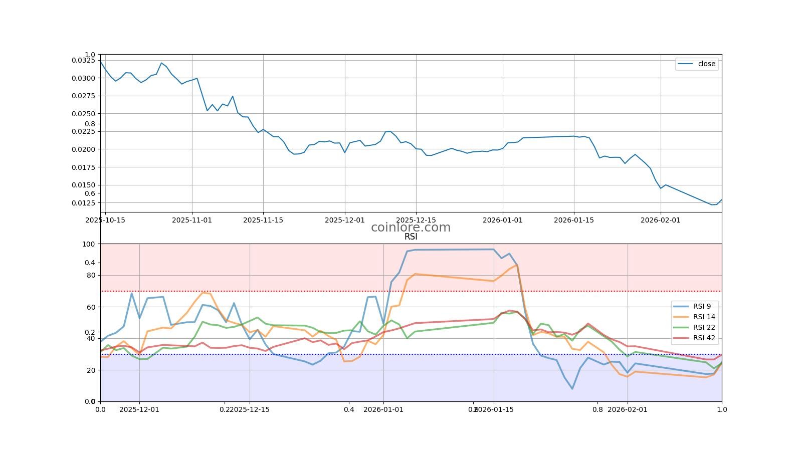 Sparko RSI indicator