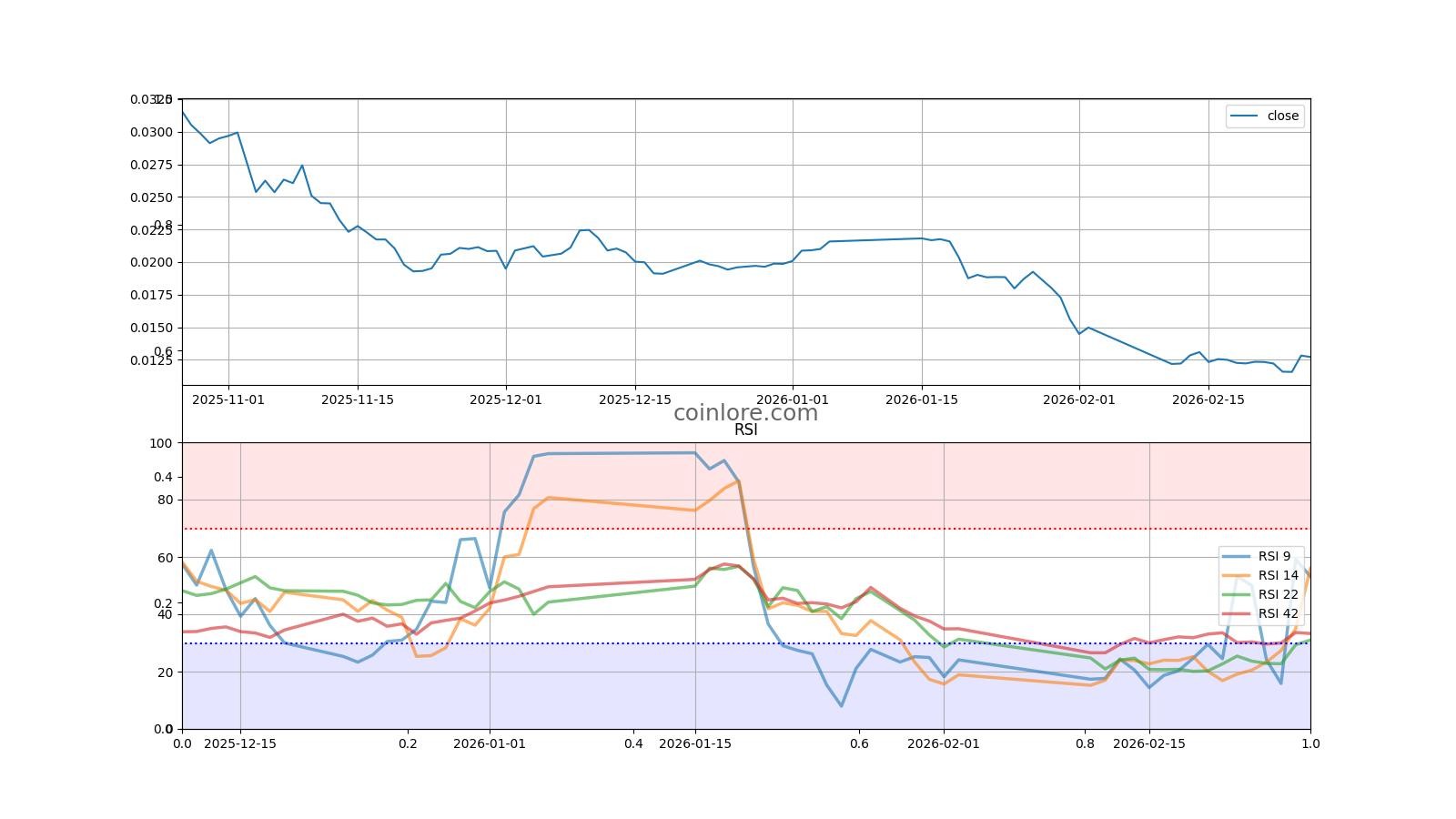 Sparko RSI indicator