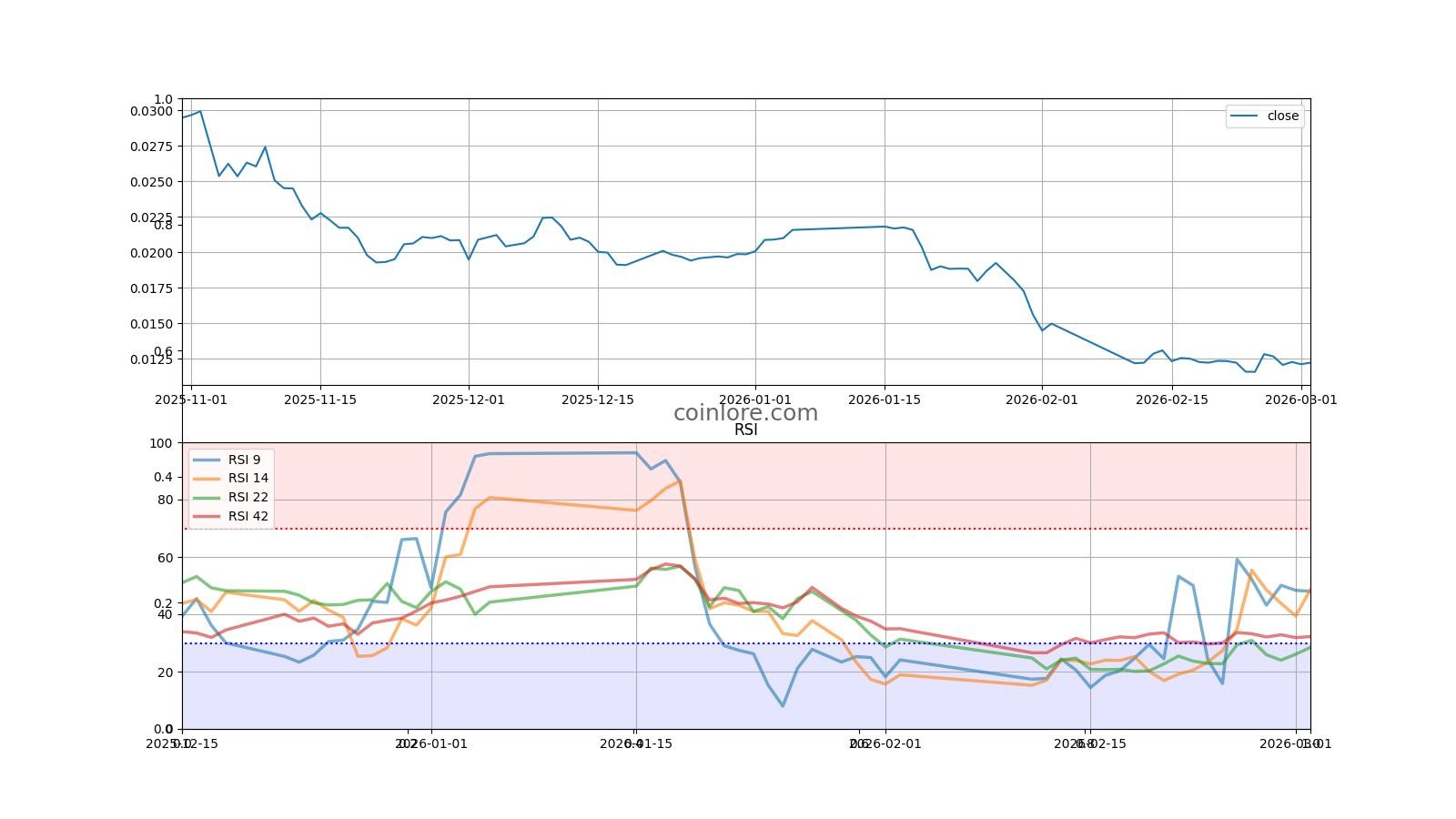 Sparko RSI indicator
