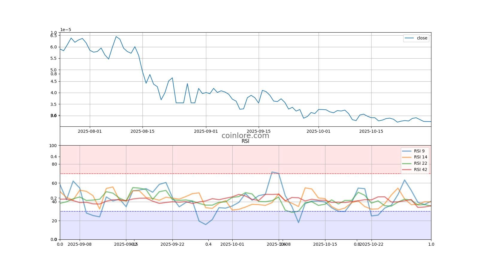 SparkPoint RSI indicator
