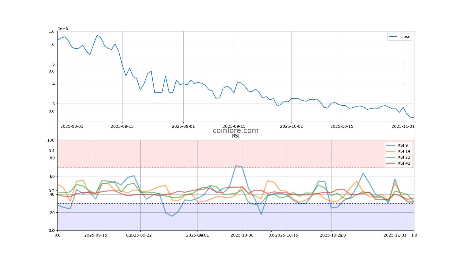 SparkPoint RSI indicator
