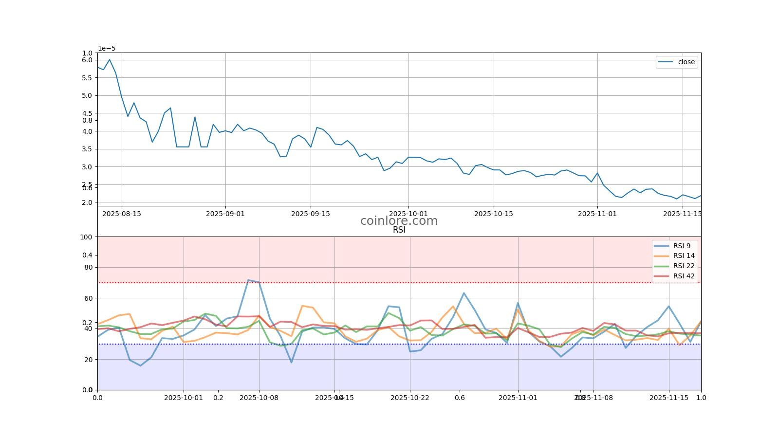 SparkPoint RSI indicator