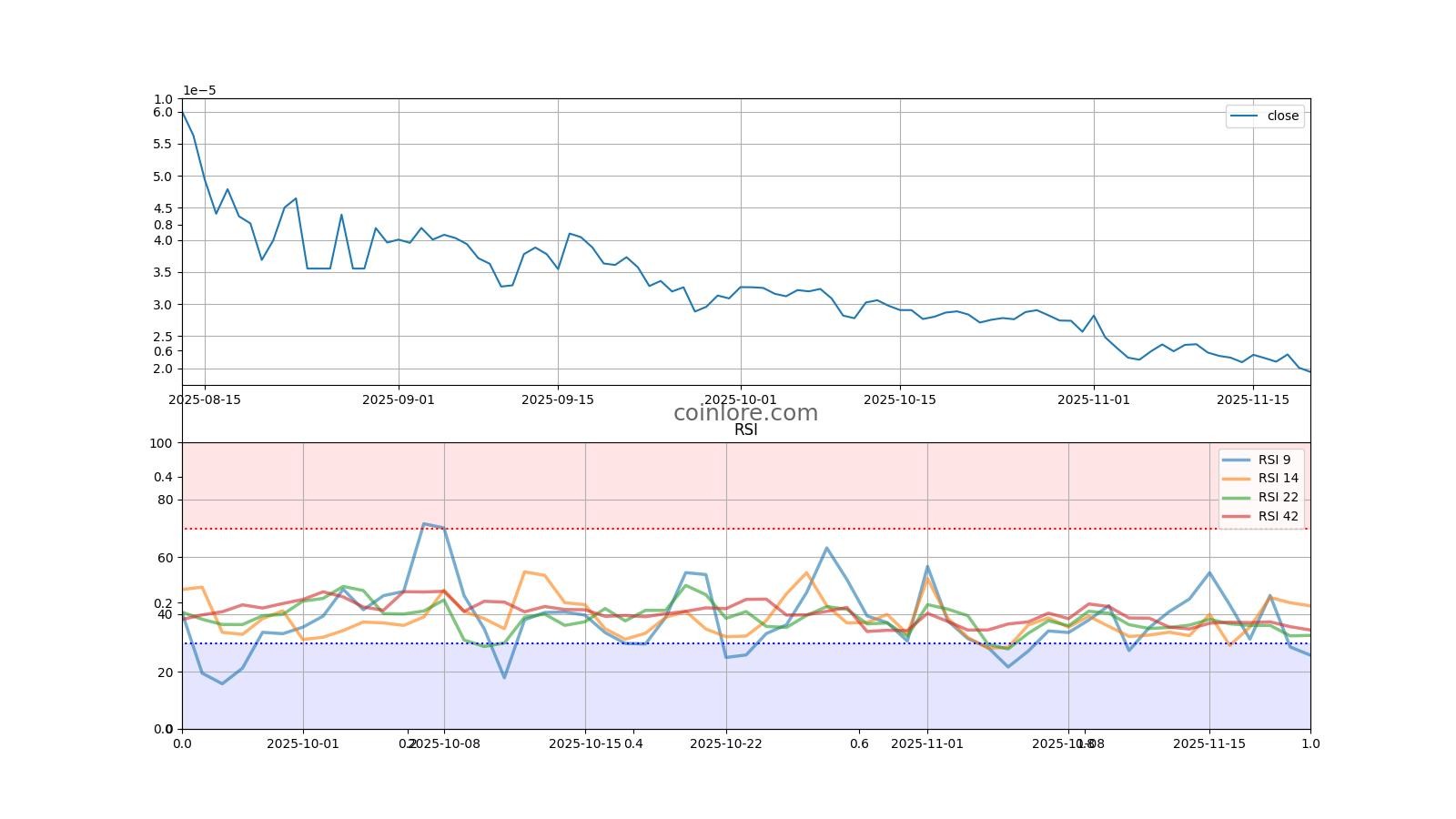 SparkPoint RSI indicator
