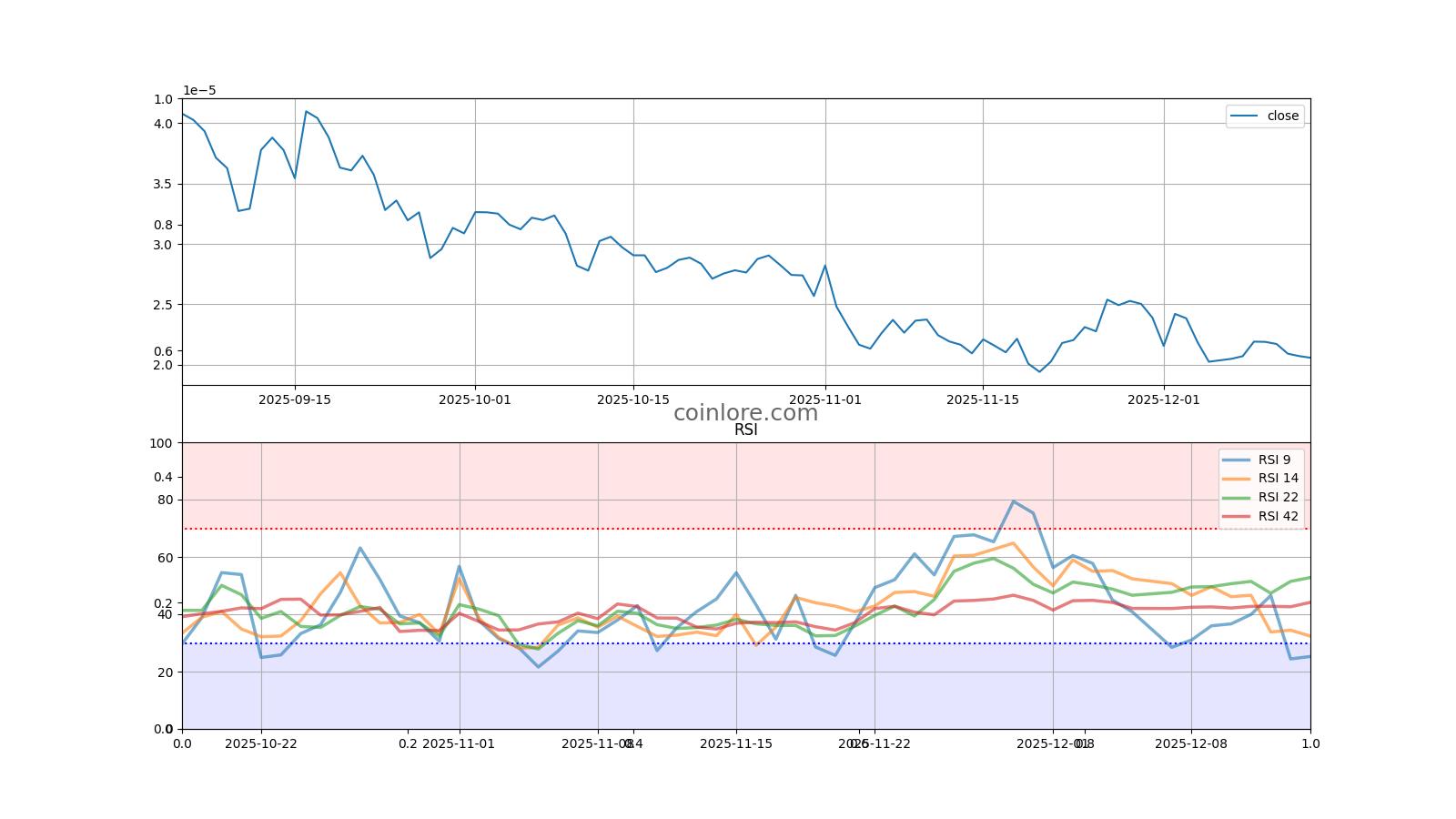 Sparkpoint RSI indicator