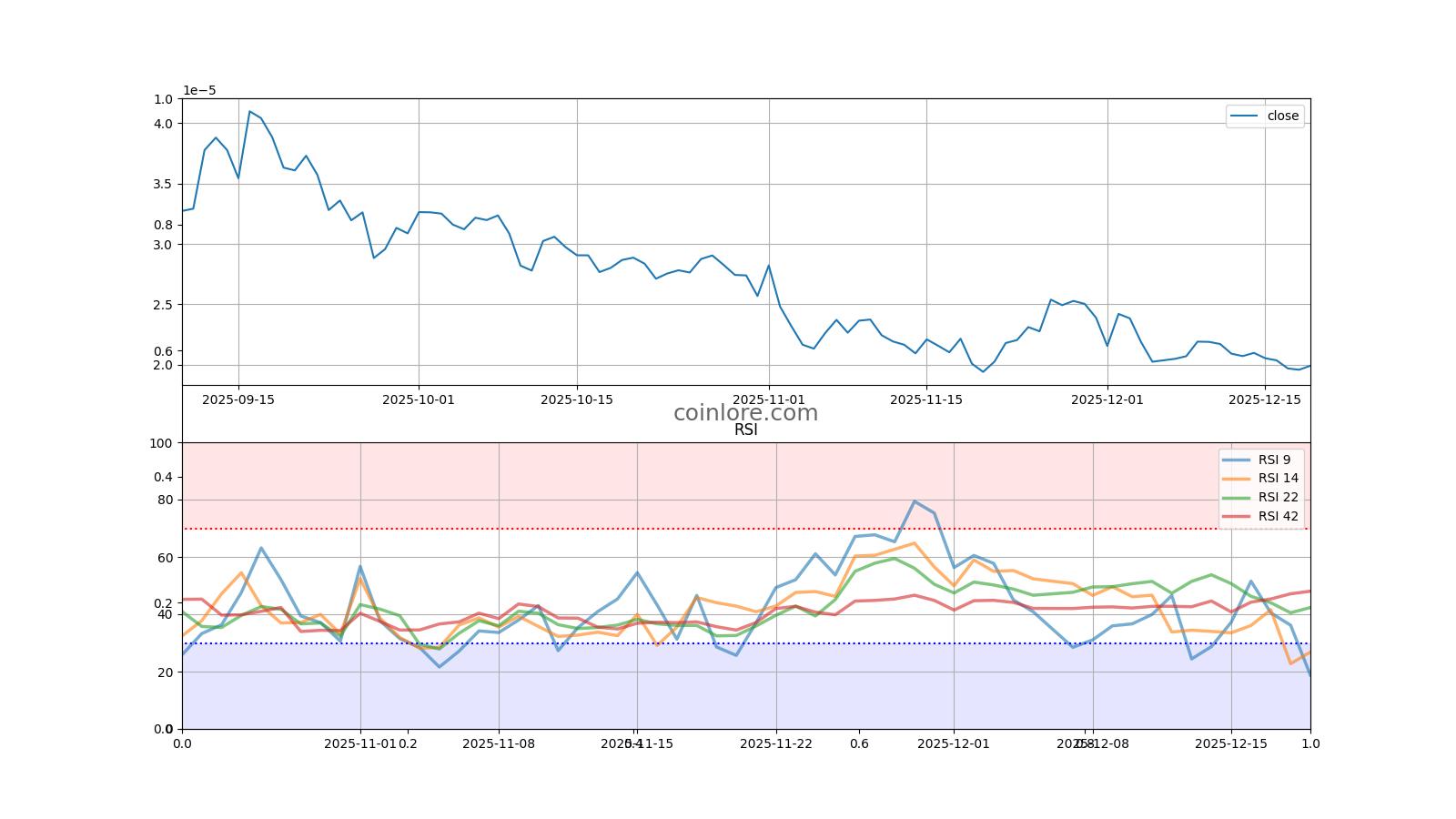 SparkPoint RSI indicator