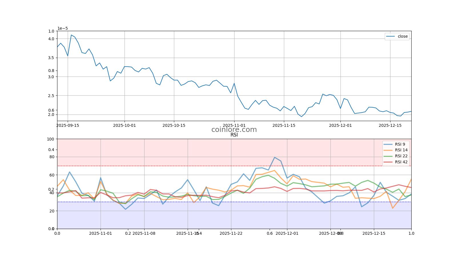SparkPoint RSI indicator