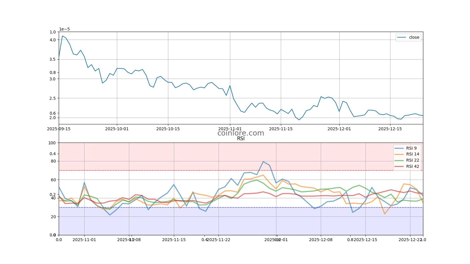 SparkPoint RSI indicator