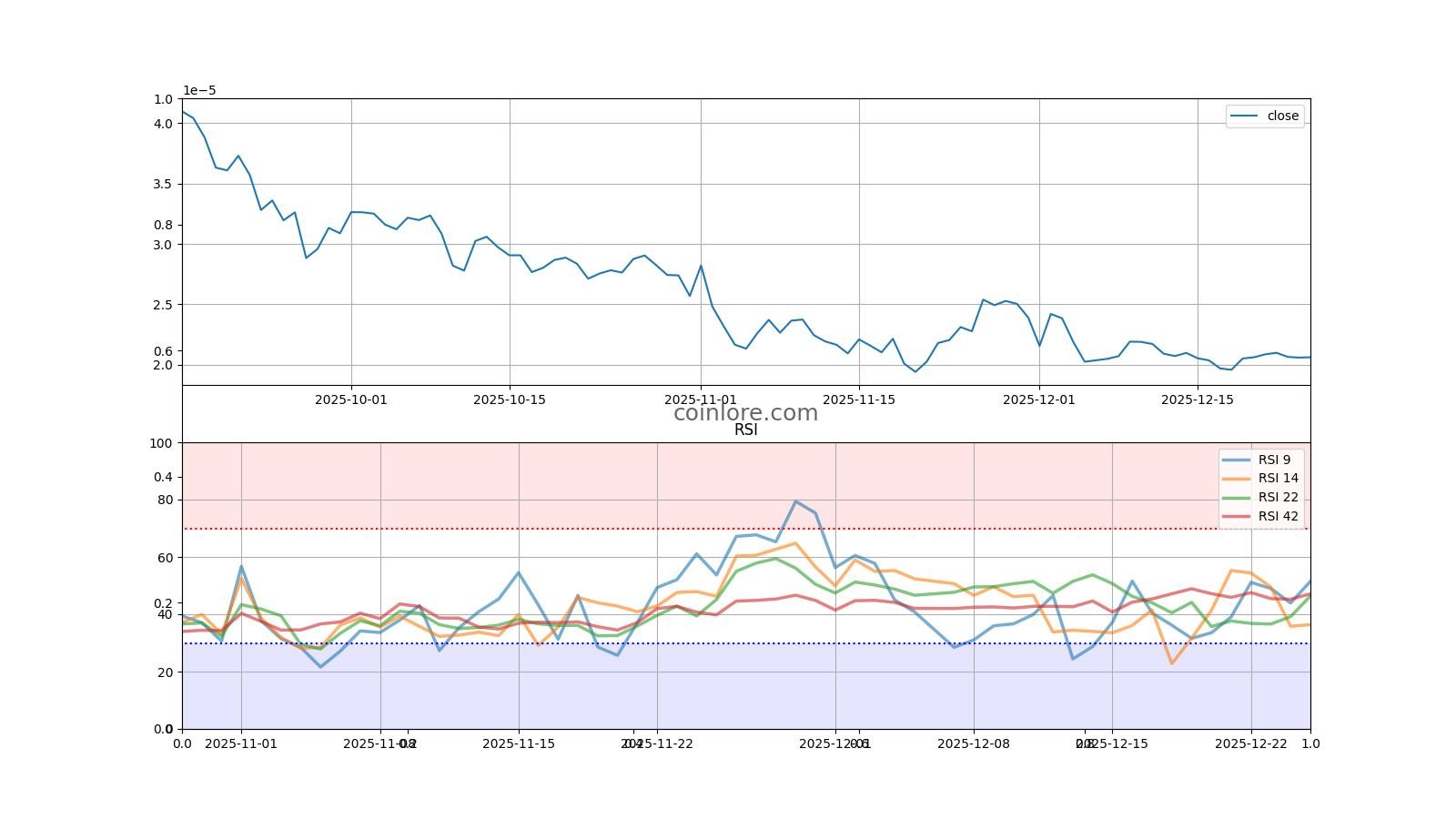 SparkPoint RSI indicator
