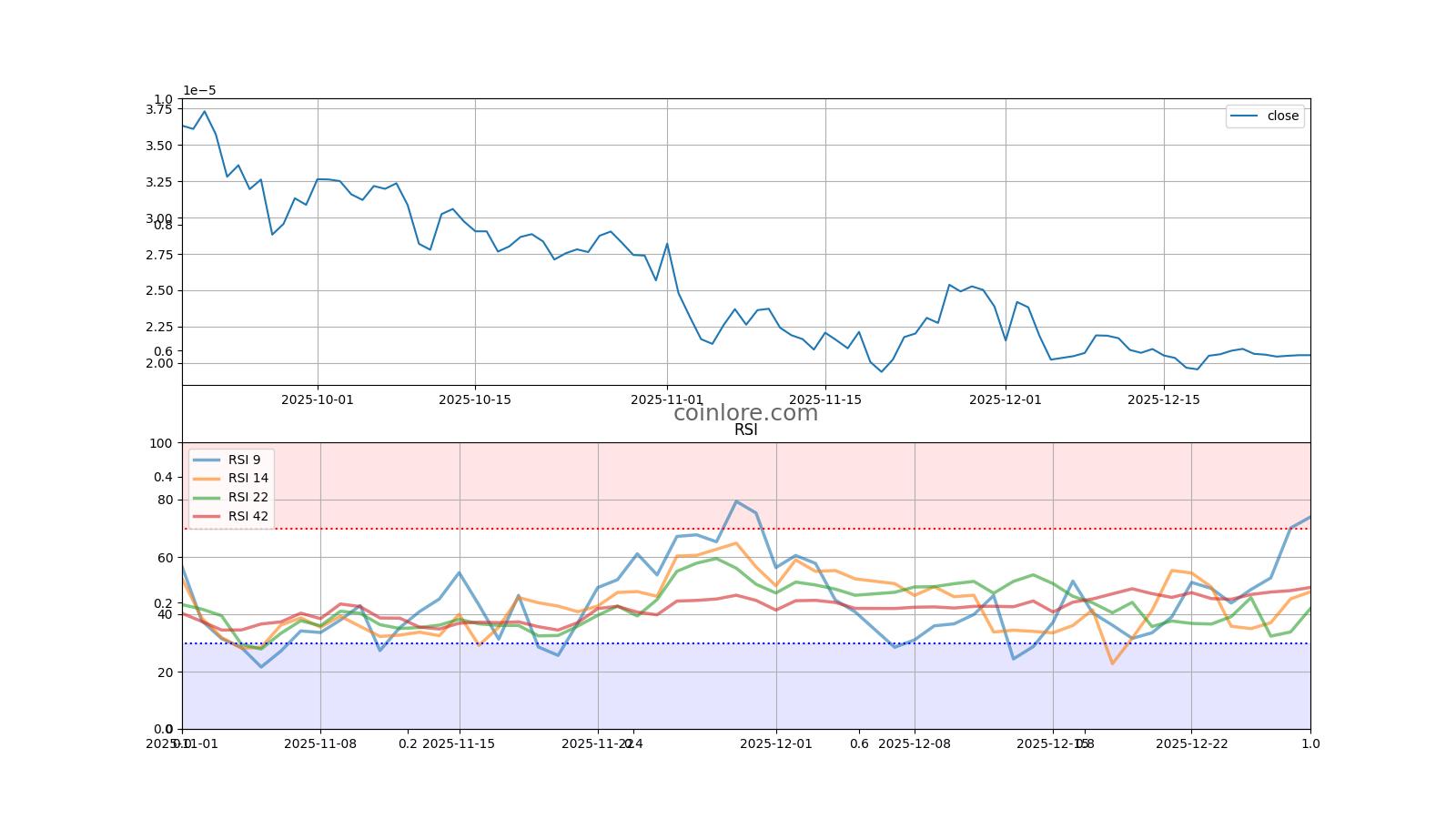 SparkPoint RSI indicator
