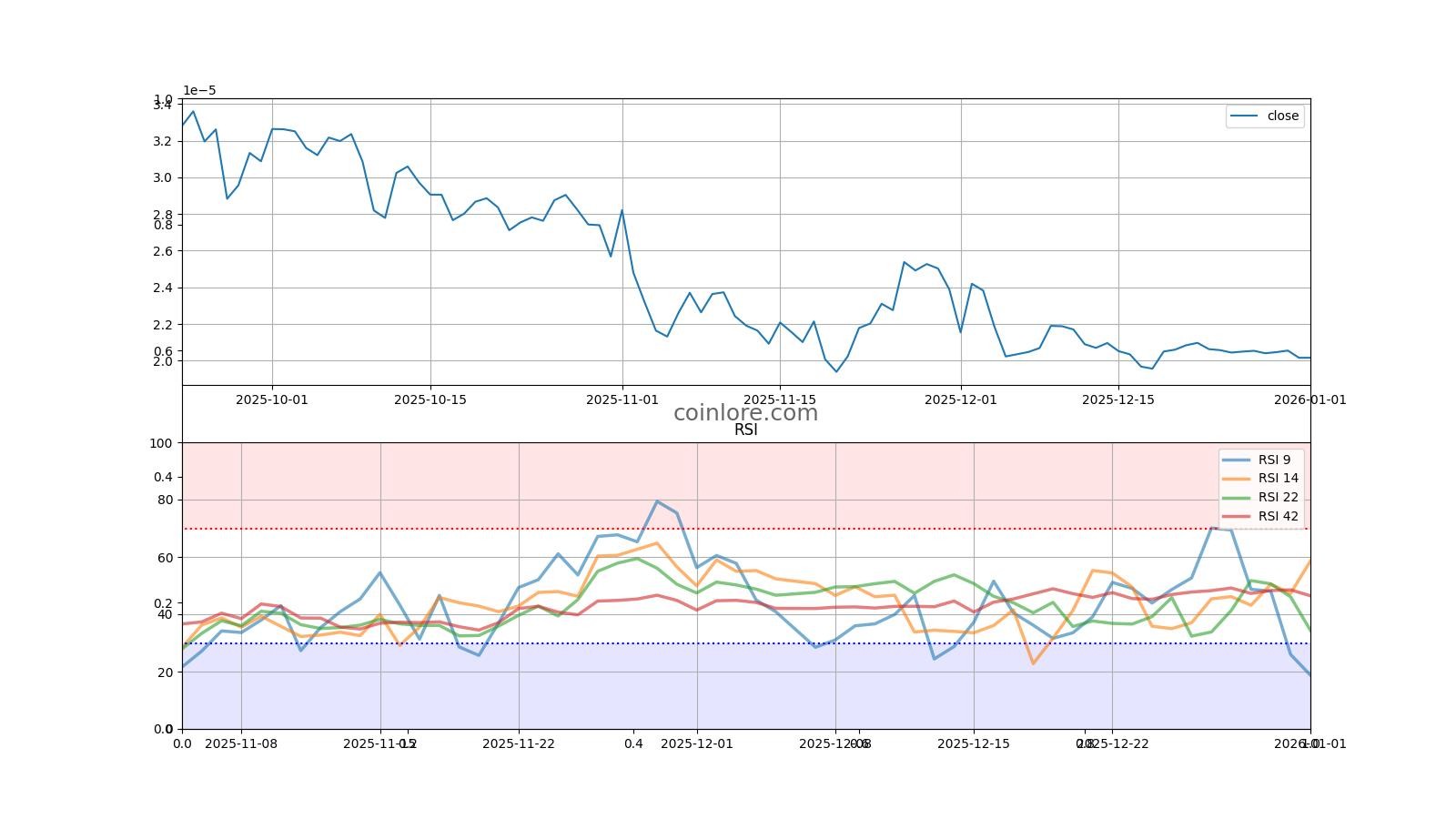 SparkPoint RSI indicator
