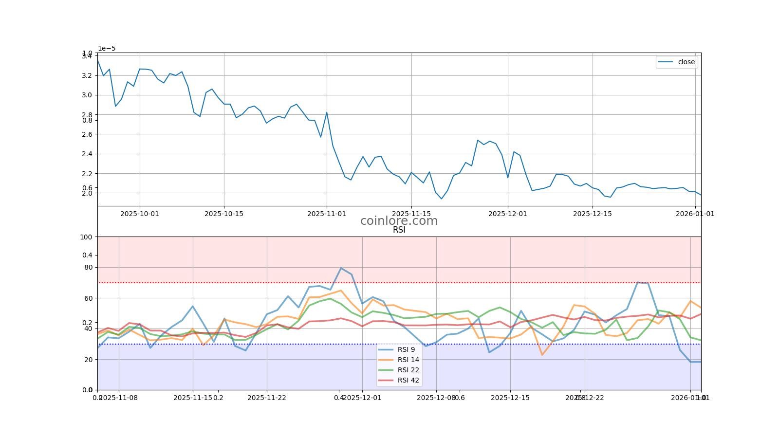 SparkPoint RSI indicator