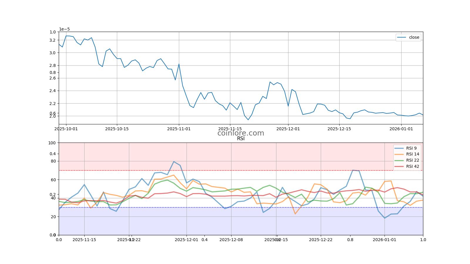 SparkPoint RSI indicator