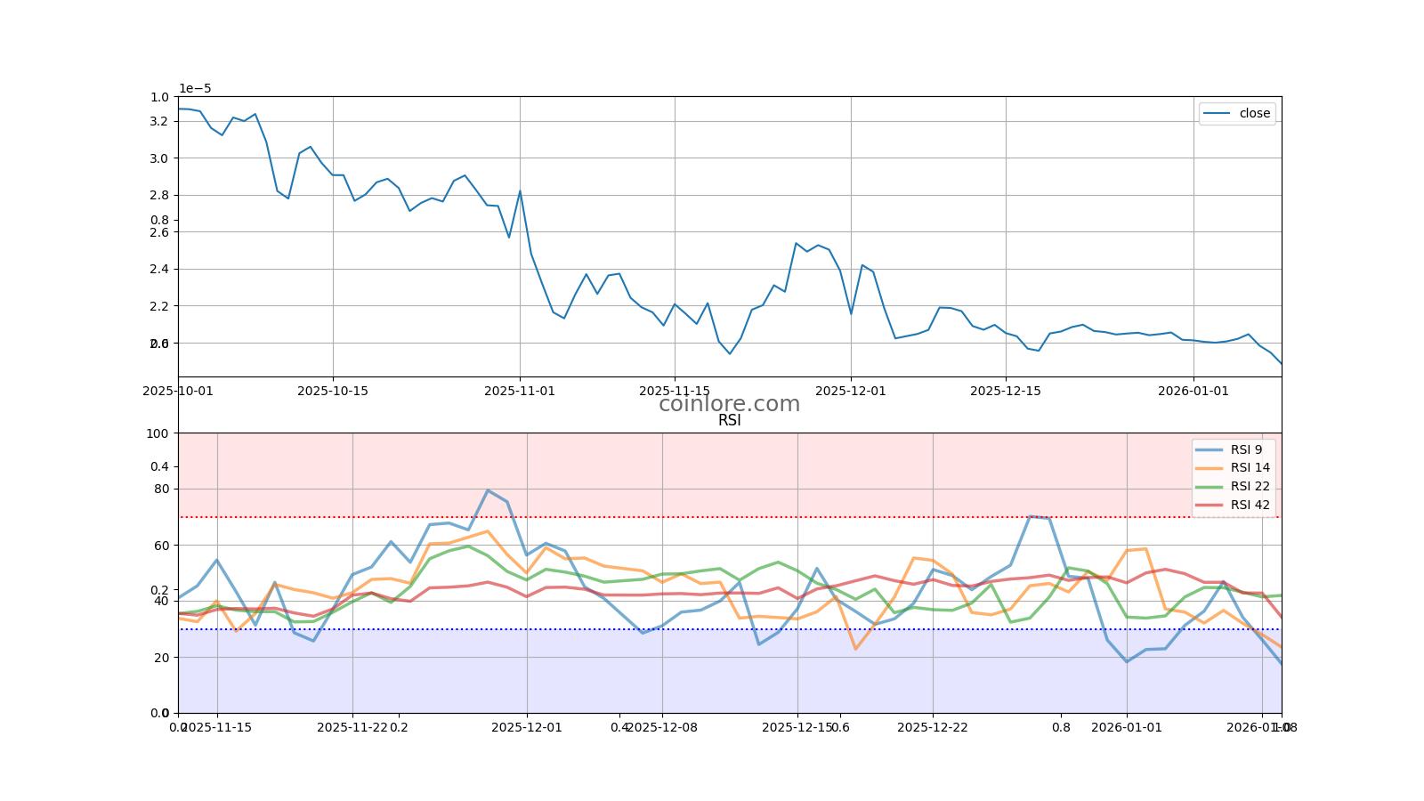 SparkPoint RSI indicator